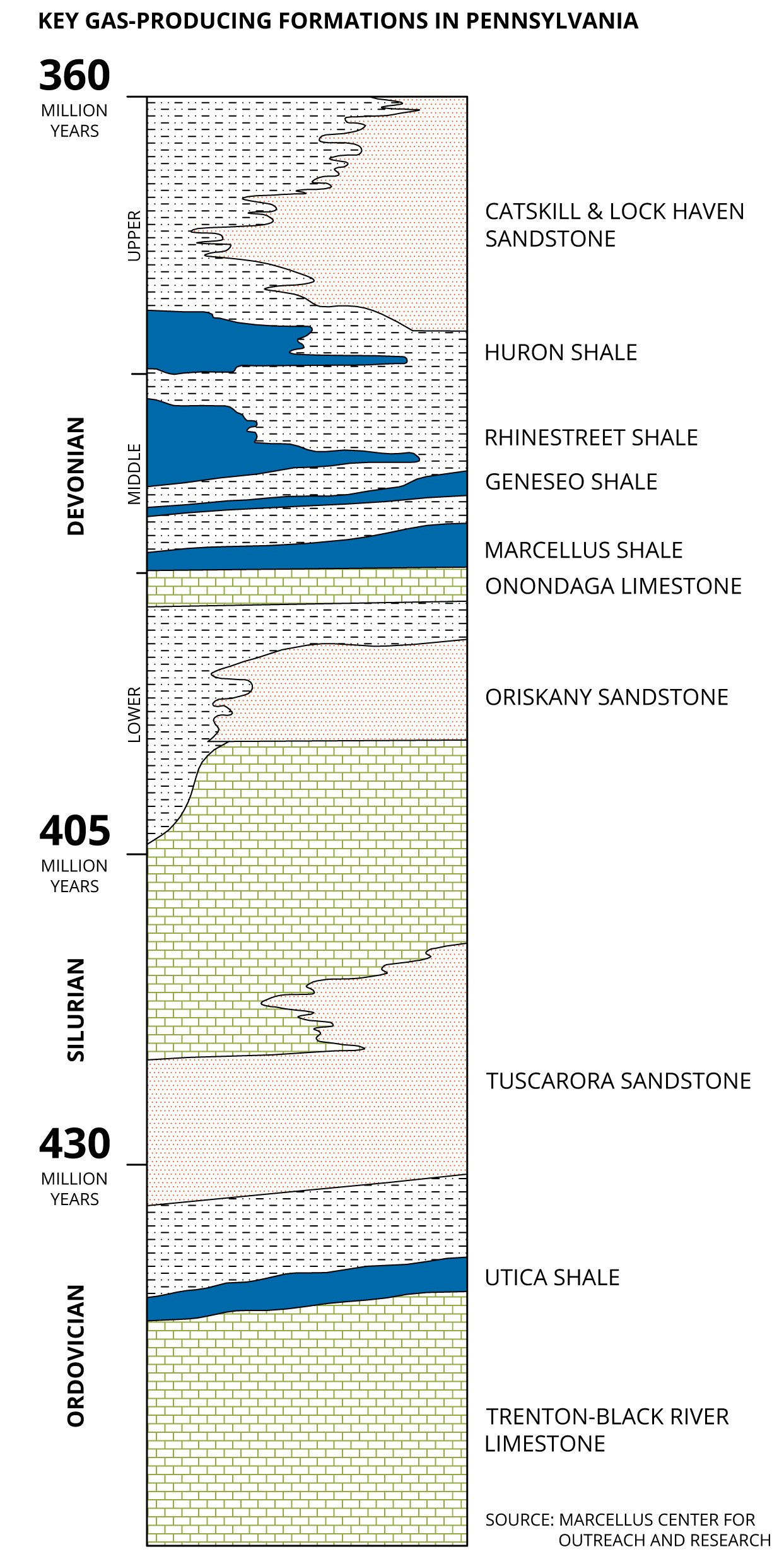 Utica Shale - The Marcellus and More