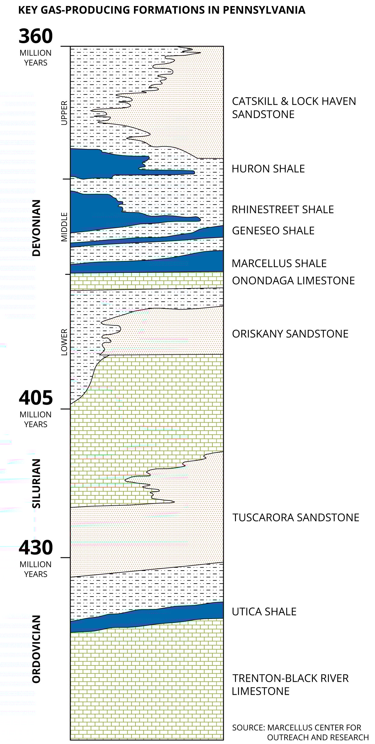 Utica Shale - The Marcellus and More