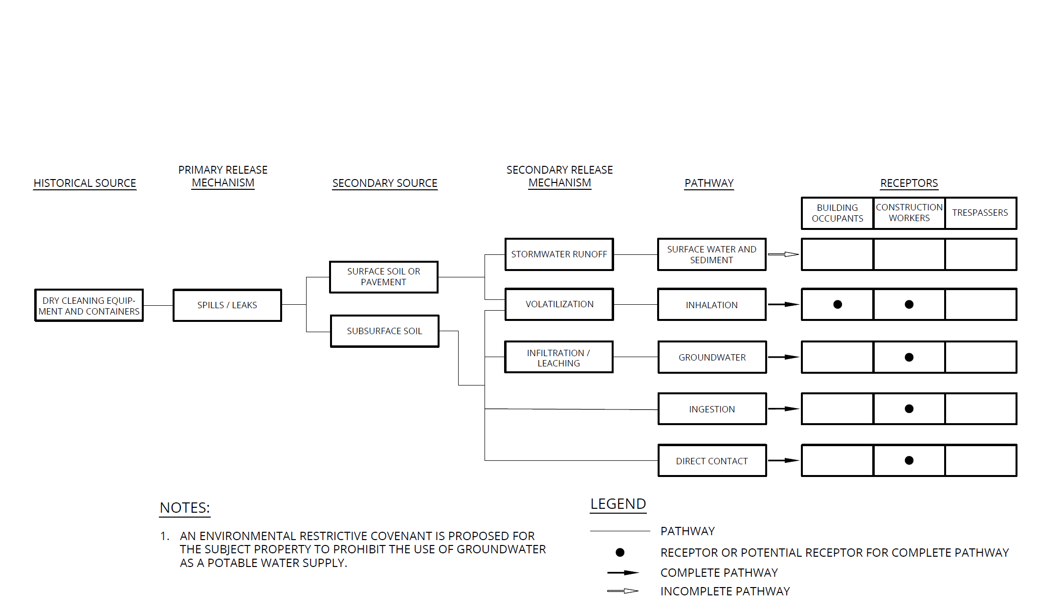 From Data to Decisions: Developing a Conceptual Site Model (CSM) for ...