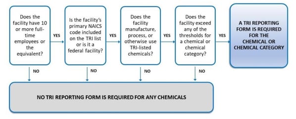 Putting the (Form) R in Reporting